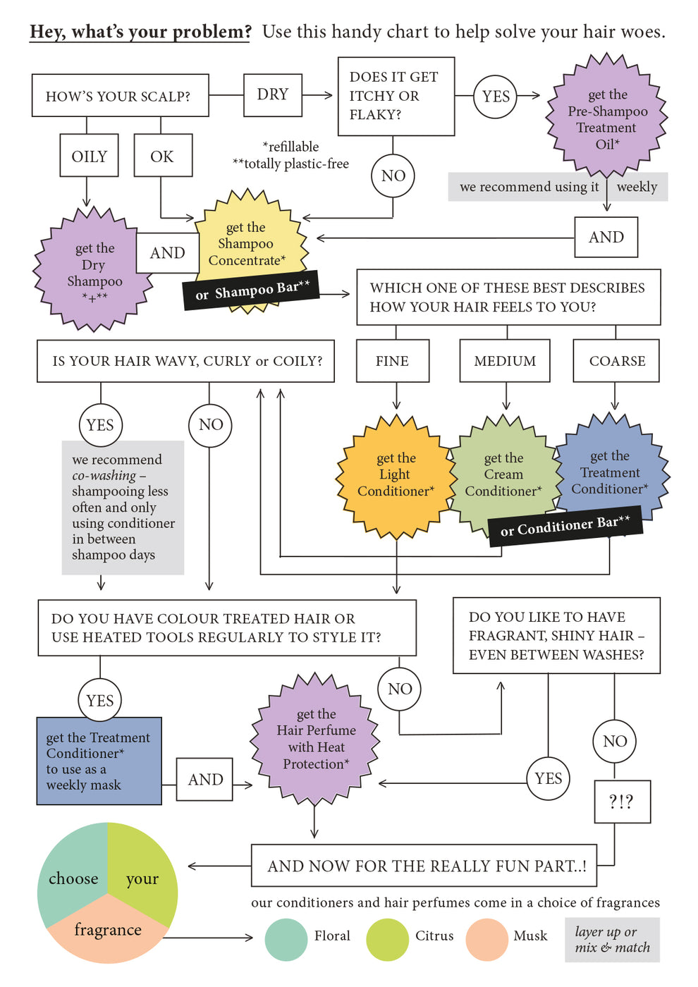 Hairy Jayne | hairy jayne handmade hair care